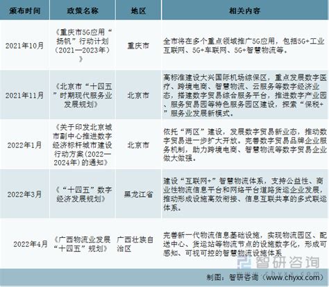 2023年智慧物流发展动态分析：数字化引领智慧物流行业发展新态势财富号东方财富网