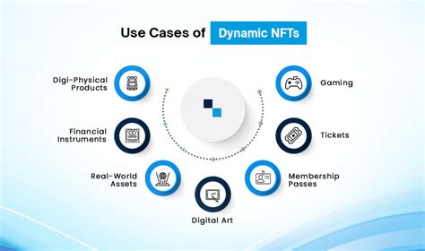 What Are Dynamic Nfts A Comprehensive Guide