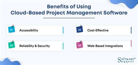 Cloud Based Project Management Software For Your Business In 2023 Cloud Based Project Management Software For Your Business In 2023