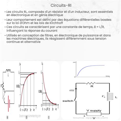 Circuits Rl Comment A Marche Application Et Avantages