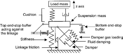 Schematic Of The Lumped Parameter Model Download Scientific Diagram Schematic Of The Lumped Parameter Model Download Scientific Diagram