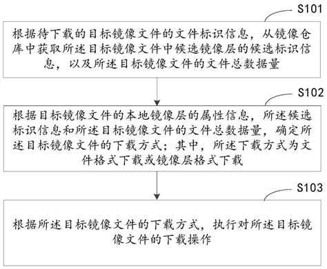 Data Transmission Method And Device Electronic Equipment Medium And Computer Program Product