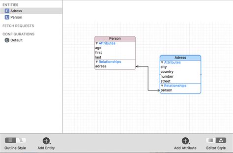 Core Data 学习 数据模型data Modellongshihua的博客 Csdn博客datamodel
