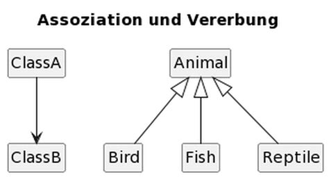 Unified Modelling Language Uml Einfach Erklärt Cudos