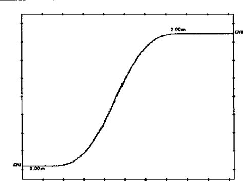 Figure 3 From Modular Control System Simulator Semantic Scholar
