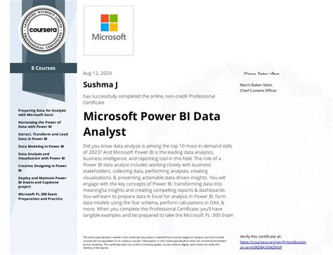 Sushma Jangam On Linkedin Microsoftpowerbi Dataanalyst