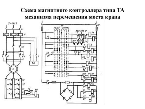 Электропривод промышленных механизмов Электрооборудование кранов
