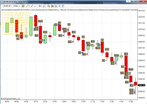 Volume Block Alert See Filtered Trades With Volume Price And Direction Instantly Right On