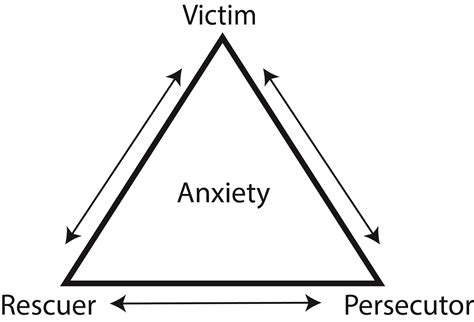 Karpman Drama Triangle Quotes
