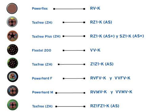 Low Voltage Electrical Cables Designations 06 1 Kv
