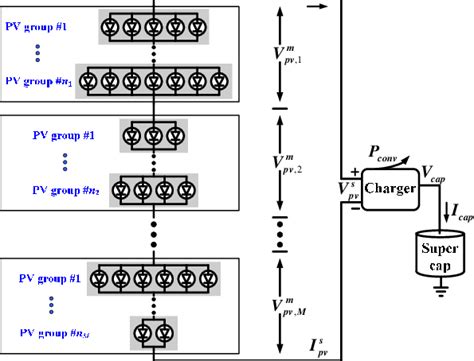 Architecture Of A PV System With The String Charger Interface The PV Download Scientific
