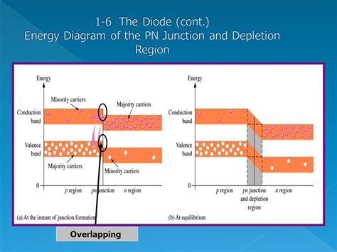 Chapter 1 Introduction To Semiconductors Ppt Download