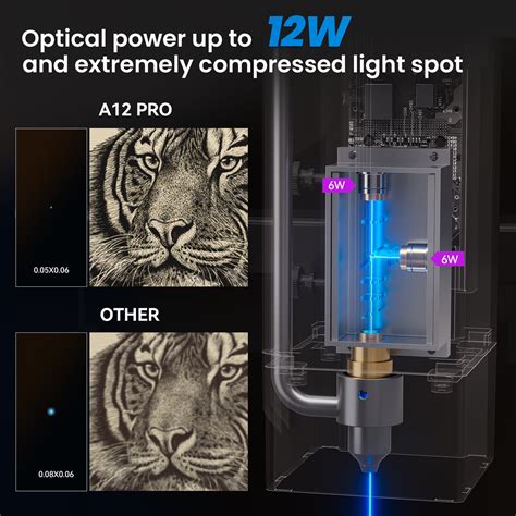 Atomstack A12 Pro Optical Power 12w Laser Engraver Unibody Frame No As