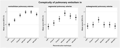 Qualitative Analysis Of Conspicuity Of Pulmonary Embolism In Download Scientific Diagram