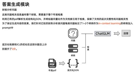 基于大模型的知识问答系统全面总结附python完整代码）问答模型 及用户 Csdn博客
