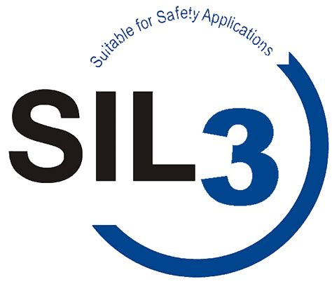 The Impact Of Sil3 Certification On Fire And Gas Systems Actonex Sil3 Fandg System