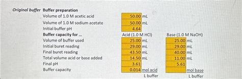 Solved Diluted Buffer Buffer Preparation Volume Of Original