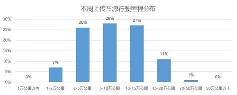 协会发布 “行”认证周检测认证车辆数据分析 搜狐汽车 搜狐网