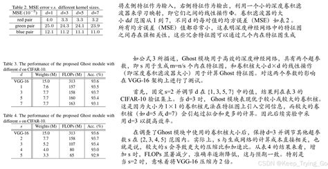 论文ghostnet More Features From Cheap Operations详解 Csdn博客 论文ghostnet More Features From Cheap Operations详解 Csdn博客