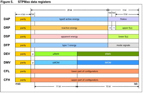 STPM10 Using Arduino SPI Communication Arduino Stack Exchange