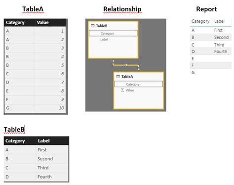 Discussions Power Platform Dynamics Communities