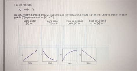 Solved For The Reaction Identify What The Graphs Of X