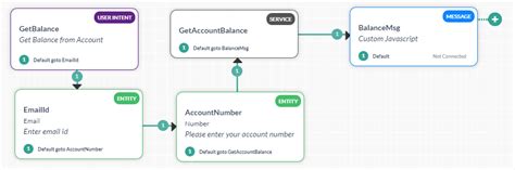 How To Use Protect User Inputs Kore Ai Documentation