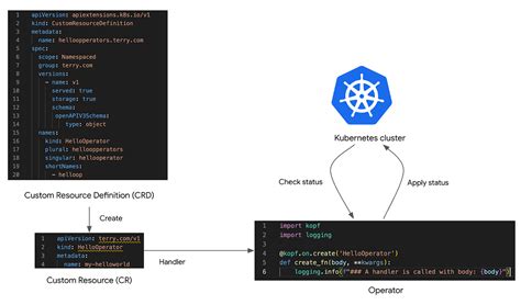 Configuration In Opensearch Cluster Based On Argocd Feat Kubernetes