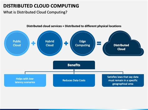 Distributed Cloud Computing PowerPoint And Google Slides Template PPT Slides