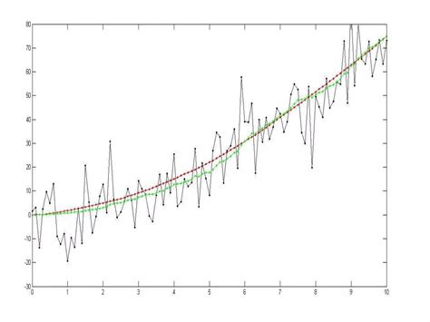 maneuverable target tracking using linear kalman filter pptx
