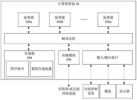 computing resource allocation method and device and nonvolatile storage medium eureka patsnap