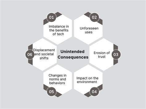 Unleashing The Power Of Frameworks Analyzing Unintended Consequences In Legal Decision Making