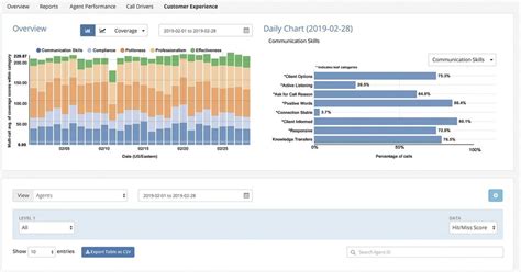 Call Analytics And Reporting For Microsoft Teams Comms Group Call Analytics And Reporting For Microsoft Teams Comms Group