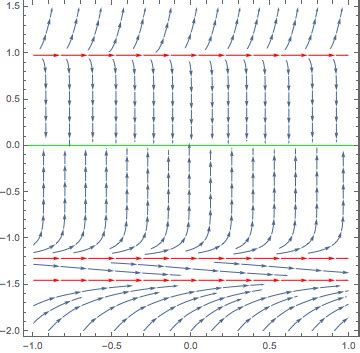 Solving And Plotting Differential Equation Using DSolve Mathematica