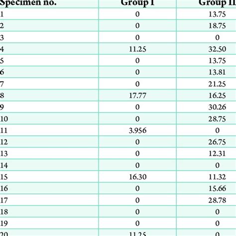 Sectioning Of Sample Using Hard Tissue Microtome Download Scientific Diagram
