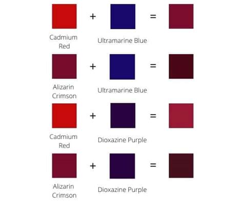 Red Color Mixing Guide What Colors Make Shades Of Red
