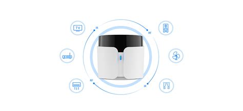 Uniwersalny pilot BroadLink RM4C Pro zapewni namiastkę smart home