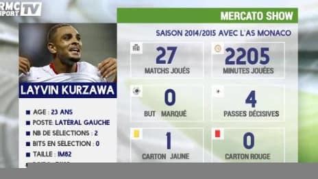 La Fiche De Layvin Kurzawa Au PSG