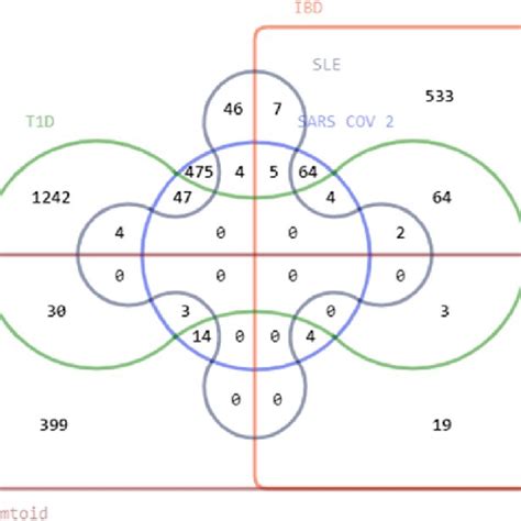 Mohammad Ali Moni Senior Researcher Phd University Of Cambridge Uk