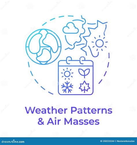 Weather Patterns Icons Outline Depicting Global Circulation