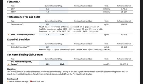 Good Total T But Terrible Shbg And Free T Any Advice On Treatment Rtrt