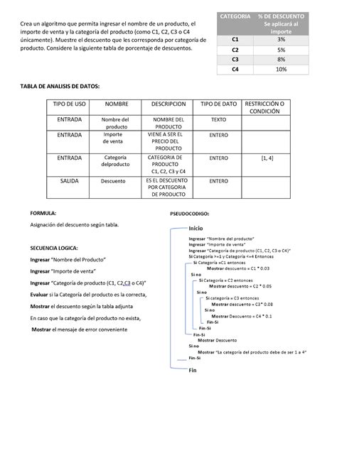 Ejercicio Descuento Semana 4 Algoritmos Grupo 1 Crea Un Algoritmo Que Permita Ingresar El