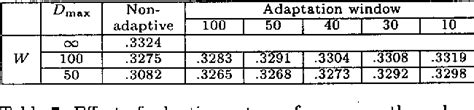 table 7 from a unified architecture for the design and evaluation of