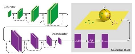 Chung Ang University Researchers Developed Spheregan A Simple And Effective Generative