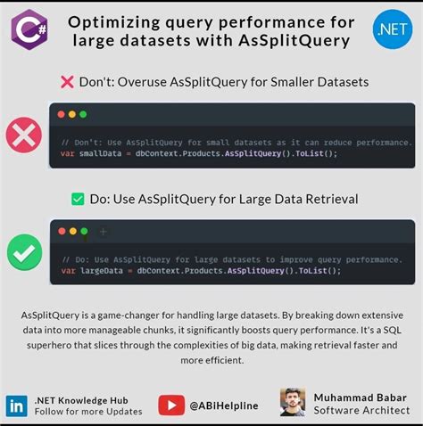 Muhammad Babar On Linkedin Dataoptimization Sqlqueries