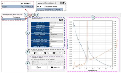 sensors free full text raspberry pi platform wireless sensor node for low frequency