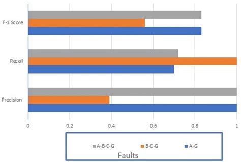 Signals An Open Access Journal From Mdpi
