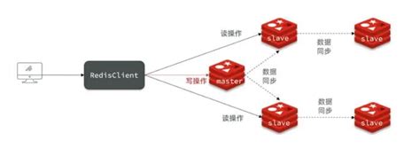 Mysql 增量同步和全量同步全量同步和增量同步 Csdn博客