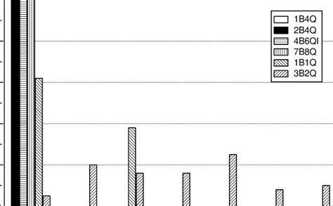 Error Propagation Of Certain Quaternary Line Codes Download