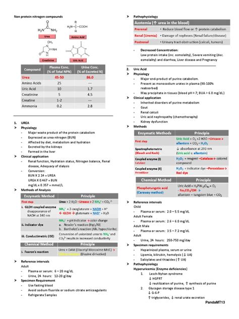 Non Protein Nitrogen Compounds Pdf Creatinine Medical Specialties